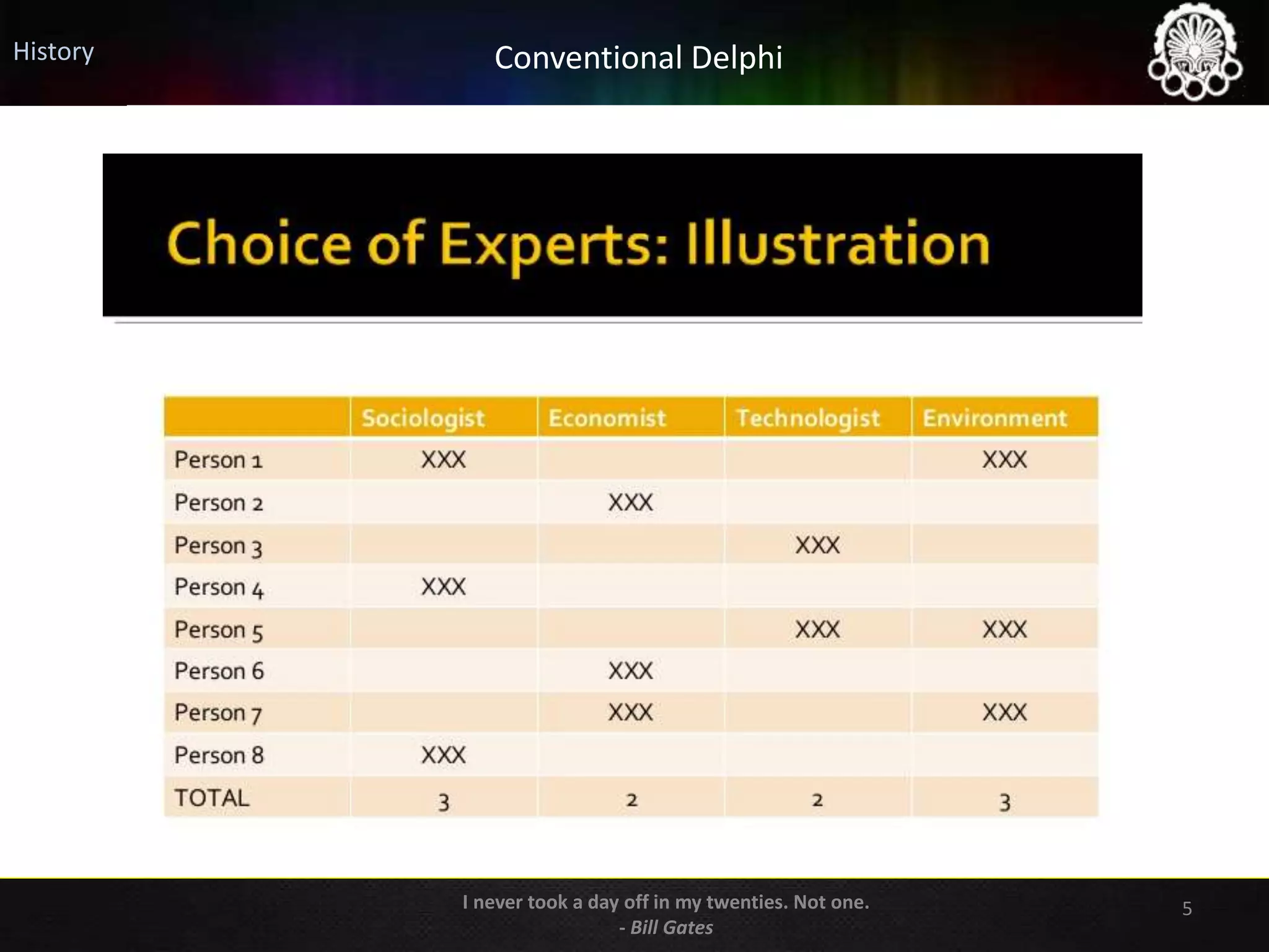 Delphi Method in Foresight | PPT