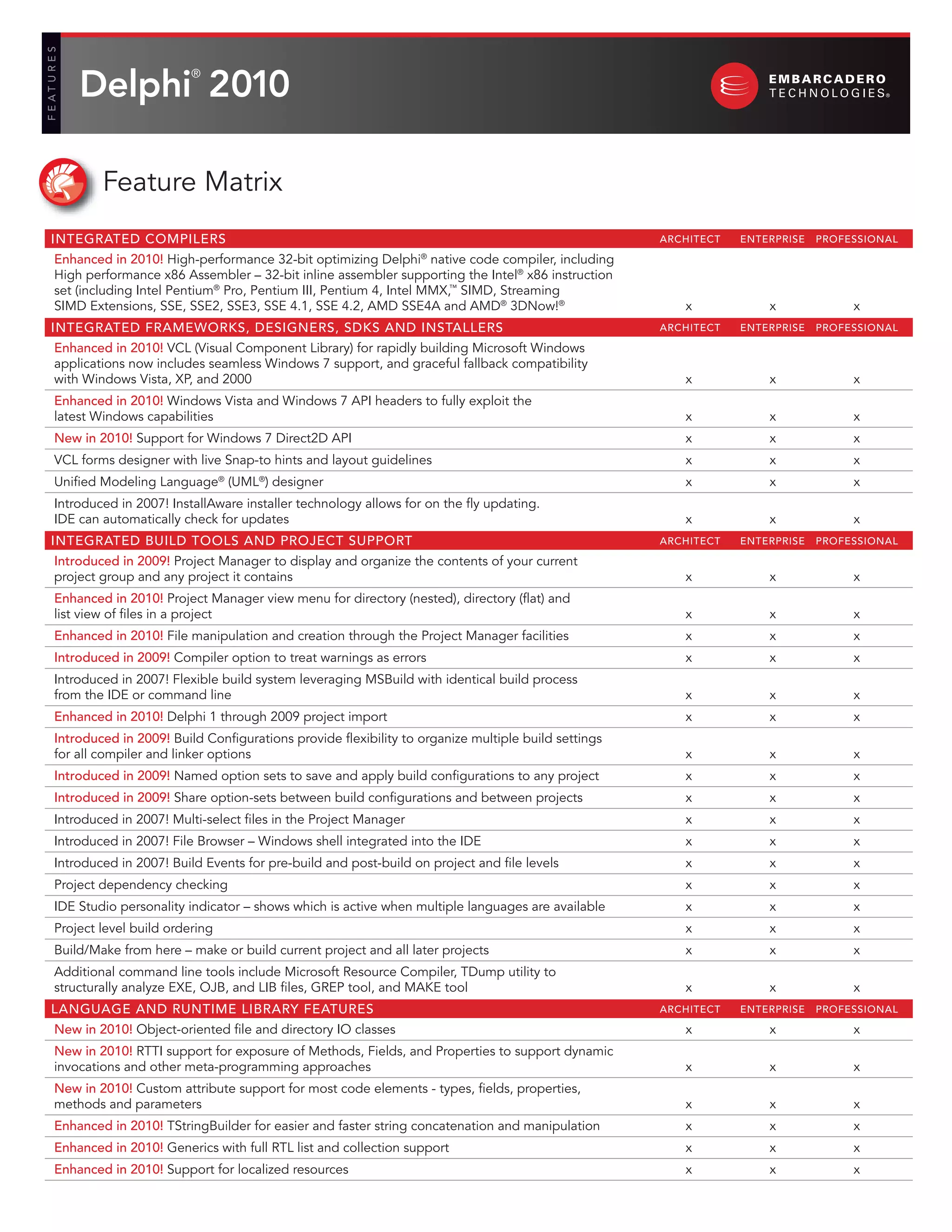 Build Windows Applications Fast | Delphi Features Matrix | PDF | Programming Languages | Computing