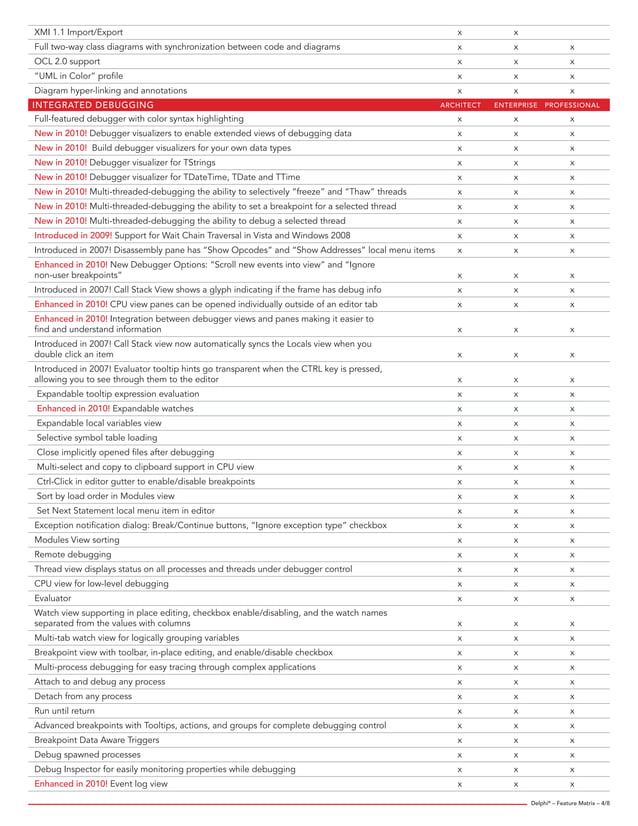 Build Windows Applications Fast | Delphi Features Matrix | PDF