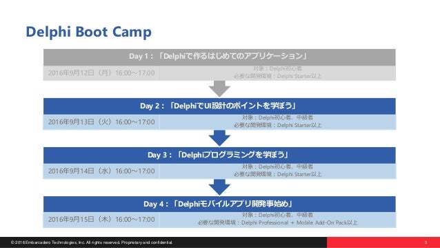 DELPHI BOOT CAMP / DELPHIでビジュアル開発に挑戦しよう DAY2: DELPHIでUI設計のポイントを学ぼう