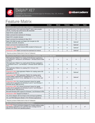 Delphi XE7 Feature Matrix | PDF | Operating Systems | Computer Software and Applications