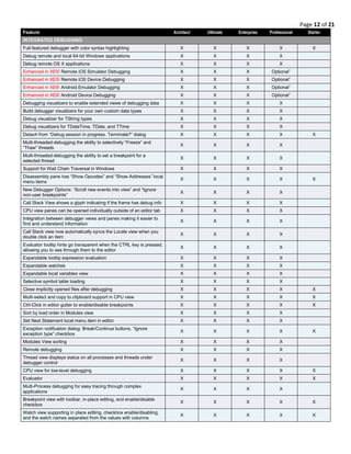 Delphi XE7 Feature Matrix | PDF