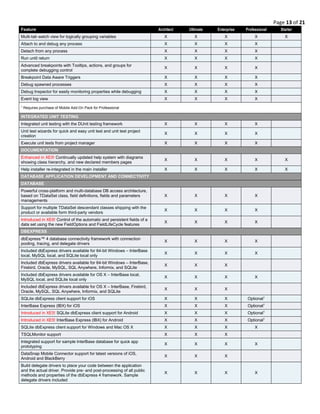 Delphi XE7 Feature Matrix | PDF