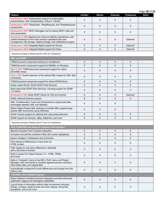 Delphi XE7 Feature Matrix | PDF | Operating Systems | Computer Software and Applications