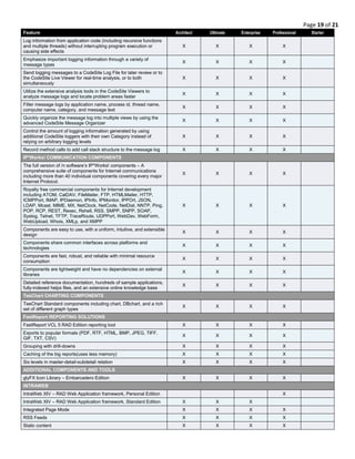 Delphi XE7 Feature Matrix | PDF