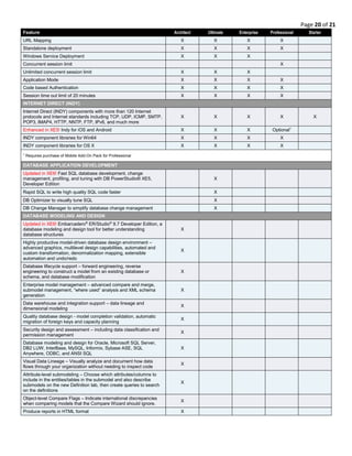 Delphi XE7 Feature Matrix | PDF