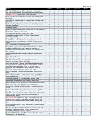 Delphi XE7 Feature Matrix | PDF | Operating Systems | Computer Software and Applications