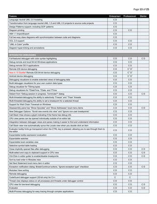 RAD Studio, Delphi and C++Builder 10 Feature Matrix | PDF