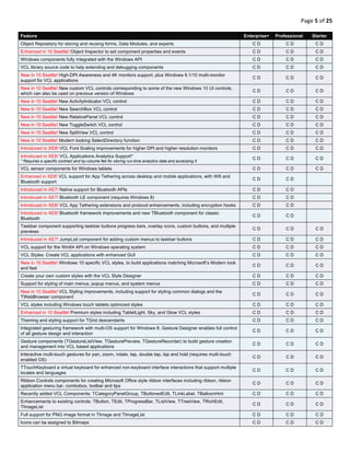 RAD Studio, Delphi and C++Builder 10 Feature Matrix | PDF | Operating Systems | Computer ...