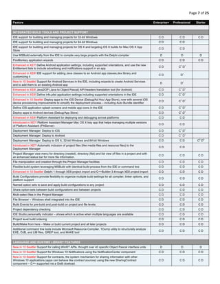 RAD Studio, Delphi and C++Builder 10 Feature Matrix | PDF
