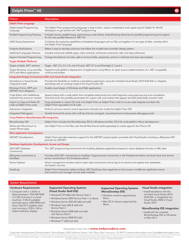 Delphi Prism XE Datasheet | PDF