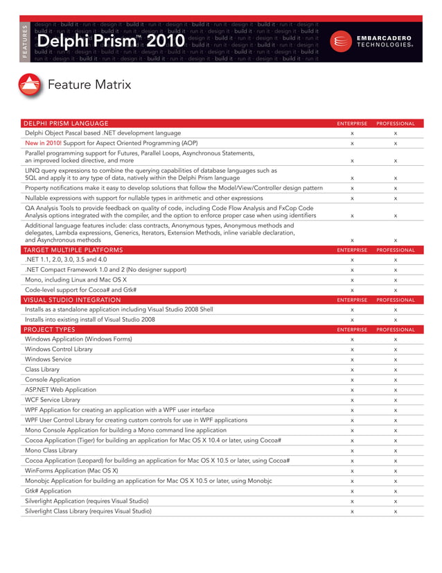 Build Windows Applications Fast | Delphi Features Matrix | PDF