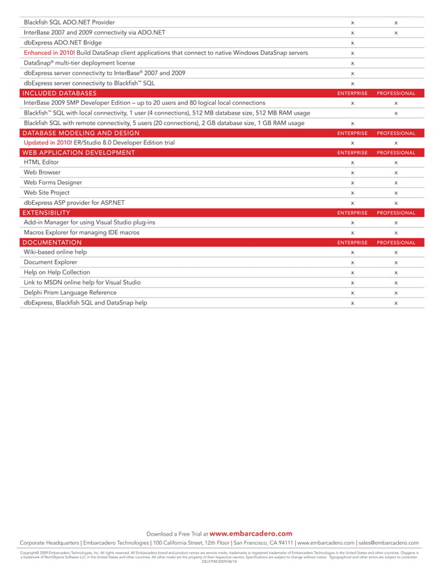 Build Windows Applications Fast | Delphi Features Matrix | PDF