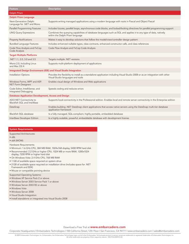 Delphi Prism Datasheet 2009 | PDF
