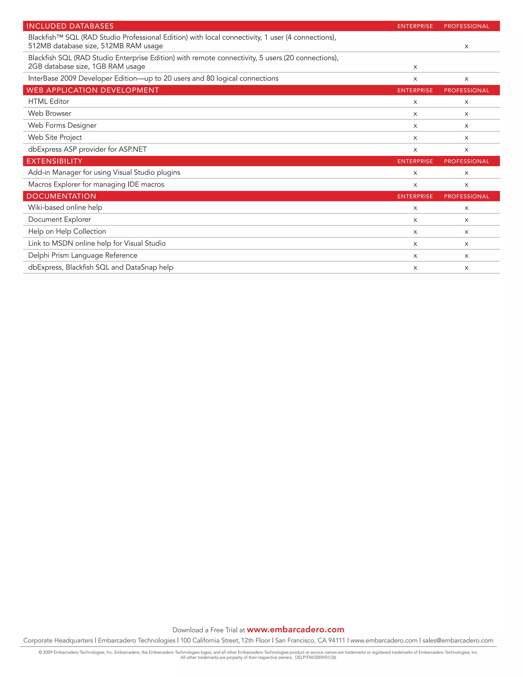 Build Windows Applications Fast Delphi Prism Pdf