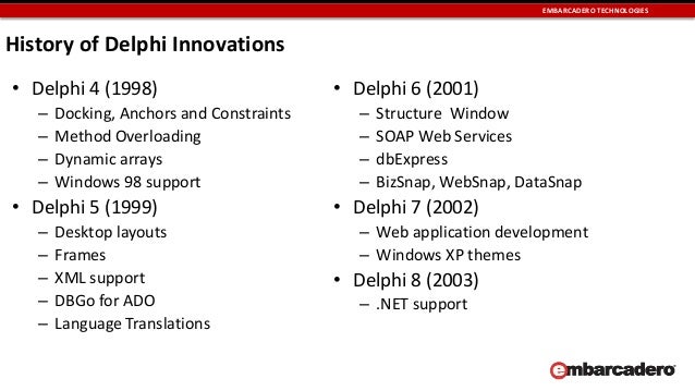 Delphi Innovations from Delphi 1 through Delphi XE5