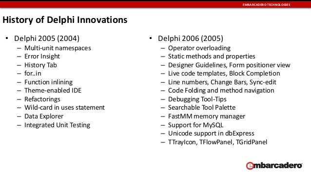 Delphi Innovations from Delphi 1 through Delphi XE5