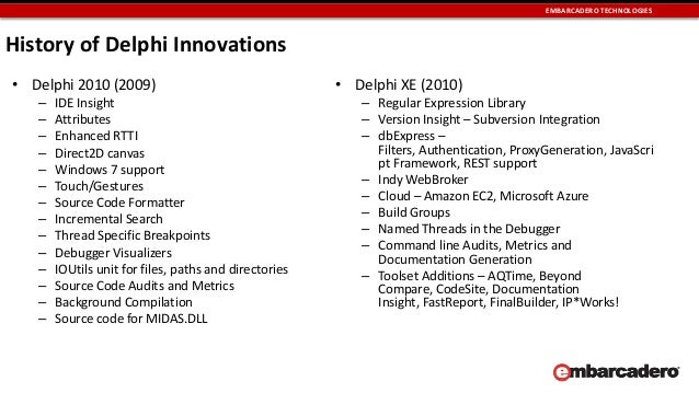 Delphi Innovations from Delphi 1 through Delphi XE5