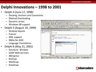 Delphi 1 to Delphi XE7: 20 years of Continuous Innovation by David I | PPT