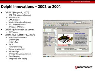 Delphi 1 to Delphi XE7: 20 years of Continuous Innovation by David I | PPT