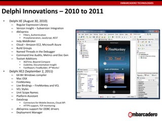 Delphi 1 to Delphi XE7: 20 years of Continuous Innovation by David I | PPT