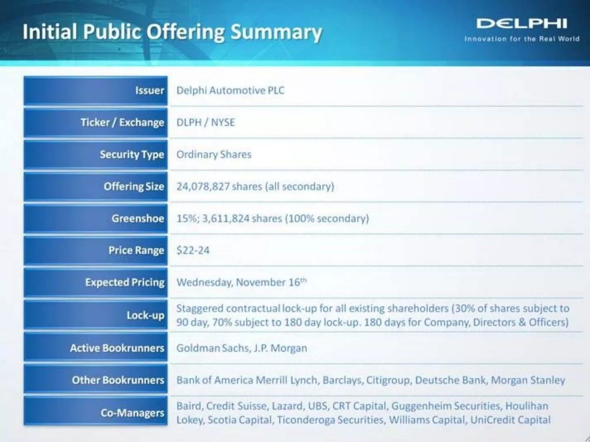 Delphi automotive plc ipo roadshow investor presentation - nov 2011 | PPT