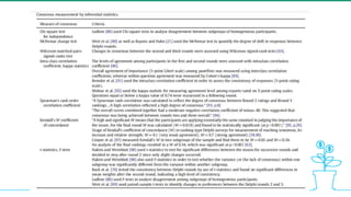 Delphi in community assessment na | PPT