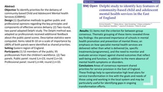 Delphi in community assessment na | PPT