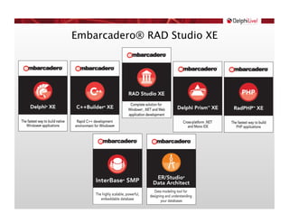 Delphi Prism for iPhone/iPad and Linux with Mono and Monotouch | PDF