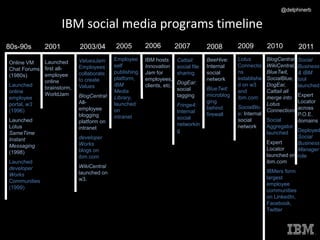 Delphine Remy-Boutang: Ako sa IBM transformovalo do sociálneho biznisu ...