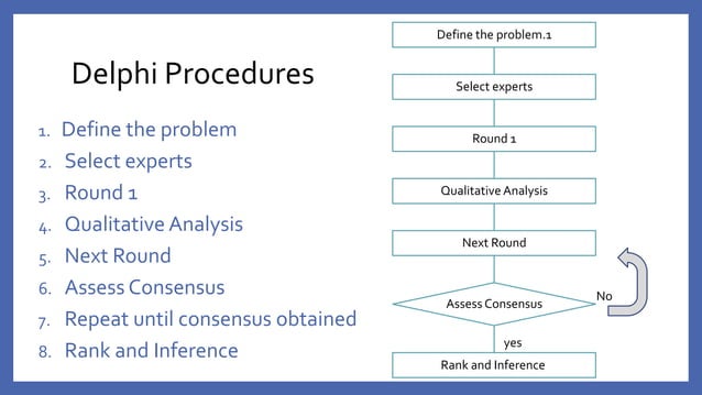 Delphi technique | PPTX