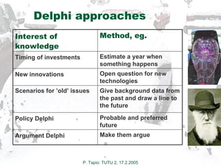 Delphi Tutu2 Ptapio 050217 | PPT