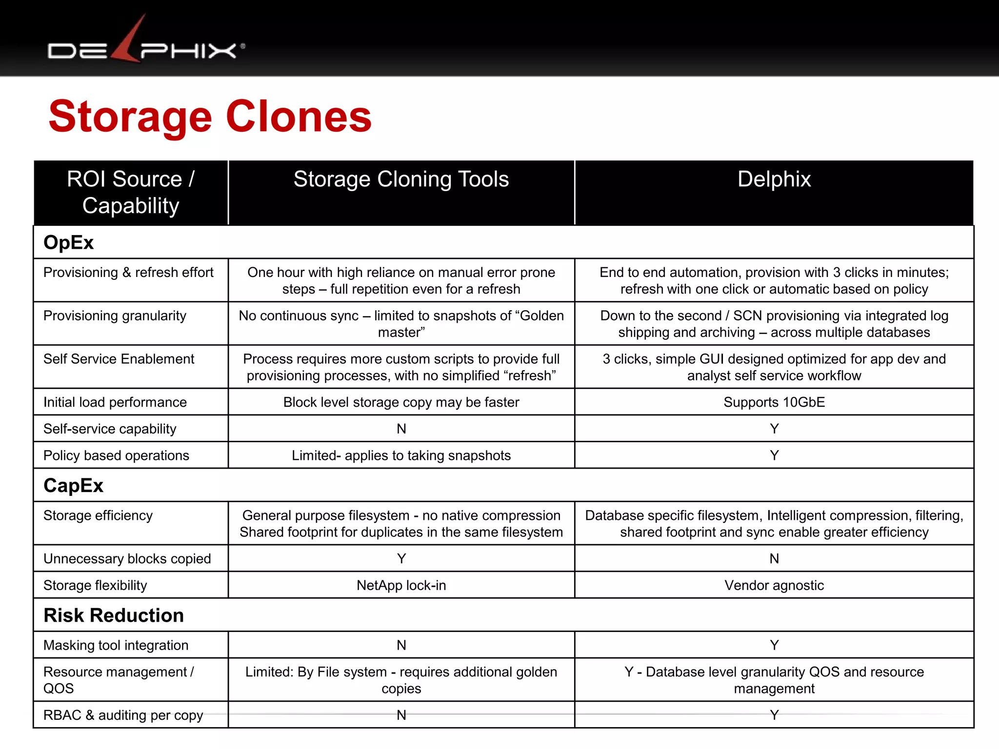 Delphix Platform Overview | PPTX