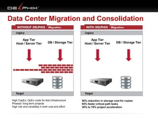 Delphix Platform Overview | PPTX