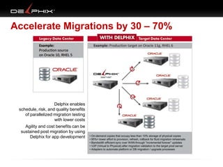 Delphix Platform Overview | PPTX