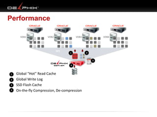 Delphix Platform Overview | PPTX