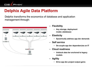 Delphix Platform Overview | PPTX