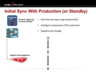 Delphix Platform Overview | PPTX