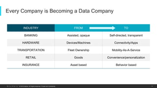 Fast Data Flow Is the Secret to Accelerating Digital Transformation | PPT