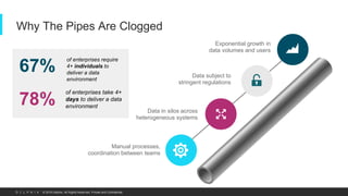 Fast Data Flow Is the Secret to Accelerating Digital Transformation | PPT