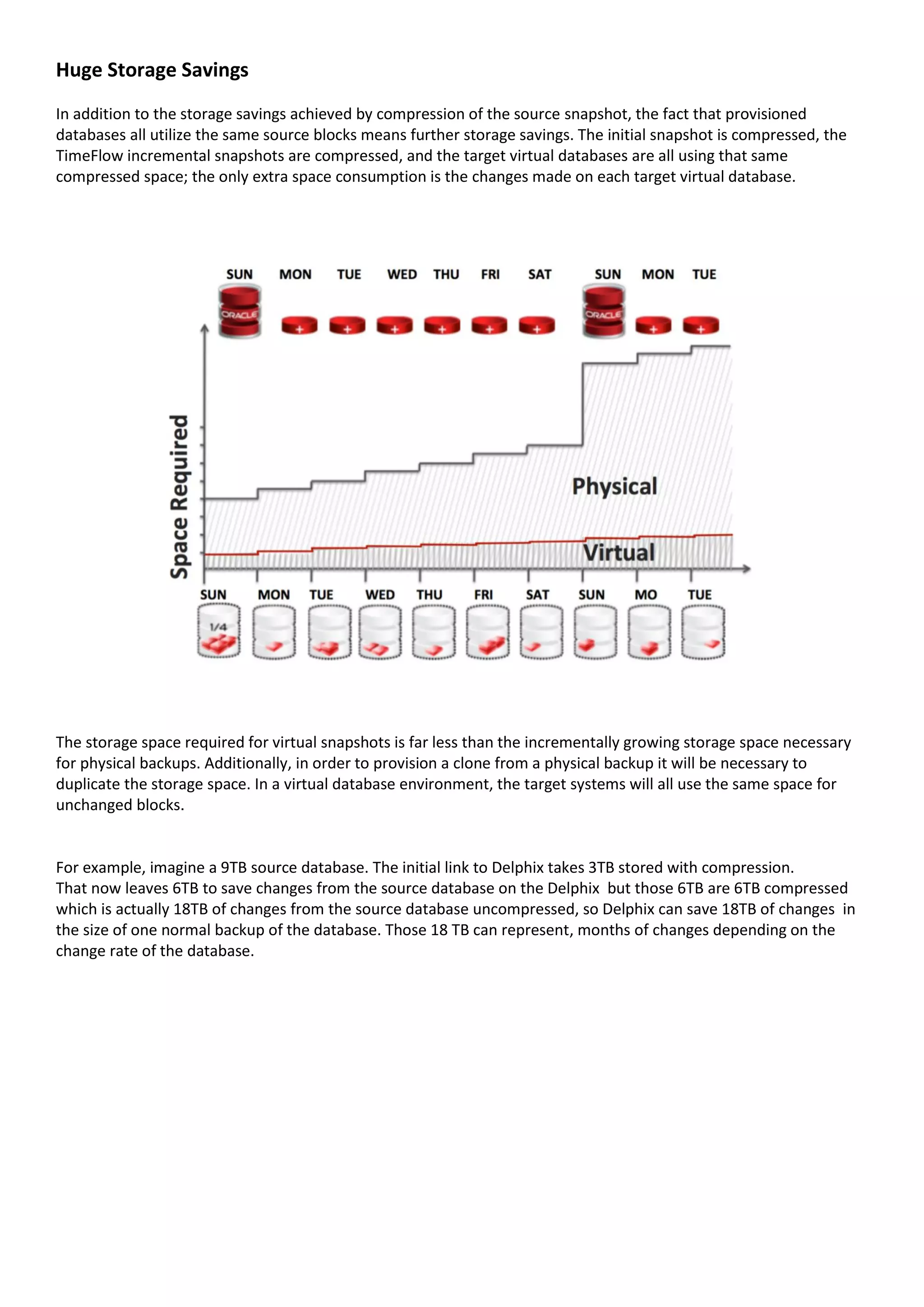 Delphix database virtualization v1.0 | PDF