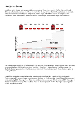 Delphix database virtualization v1.0 | PDF | Databases | Computer Software and Applications