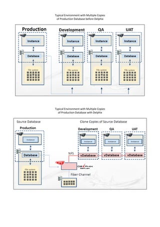 Delphix database virtualization v1.0 | PDF | Databases | Computer Software and Applications