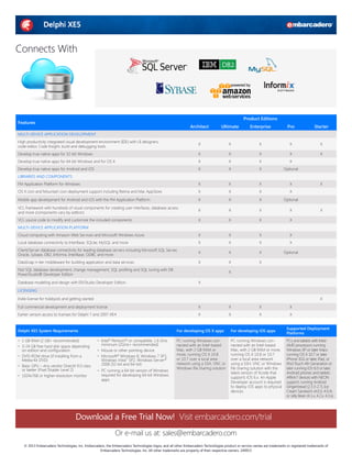 Delphi XE5 Datasheet | PDF | Operating Systems | Computer Software and Applications