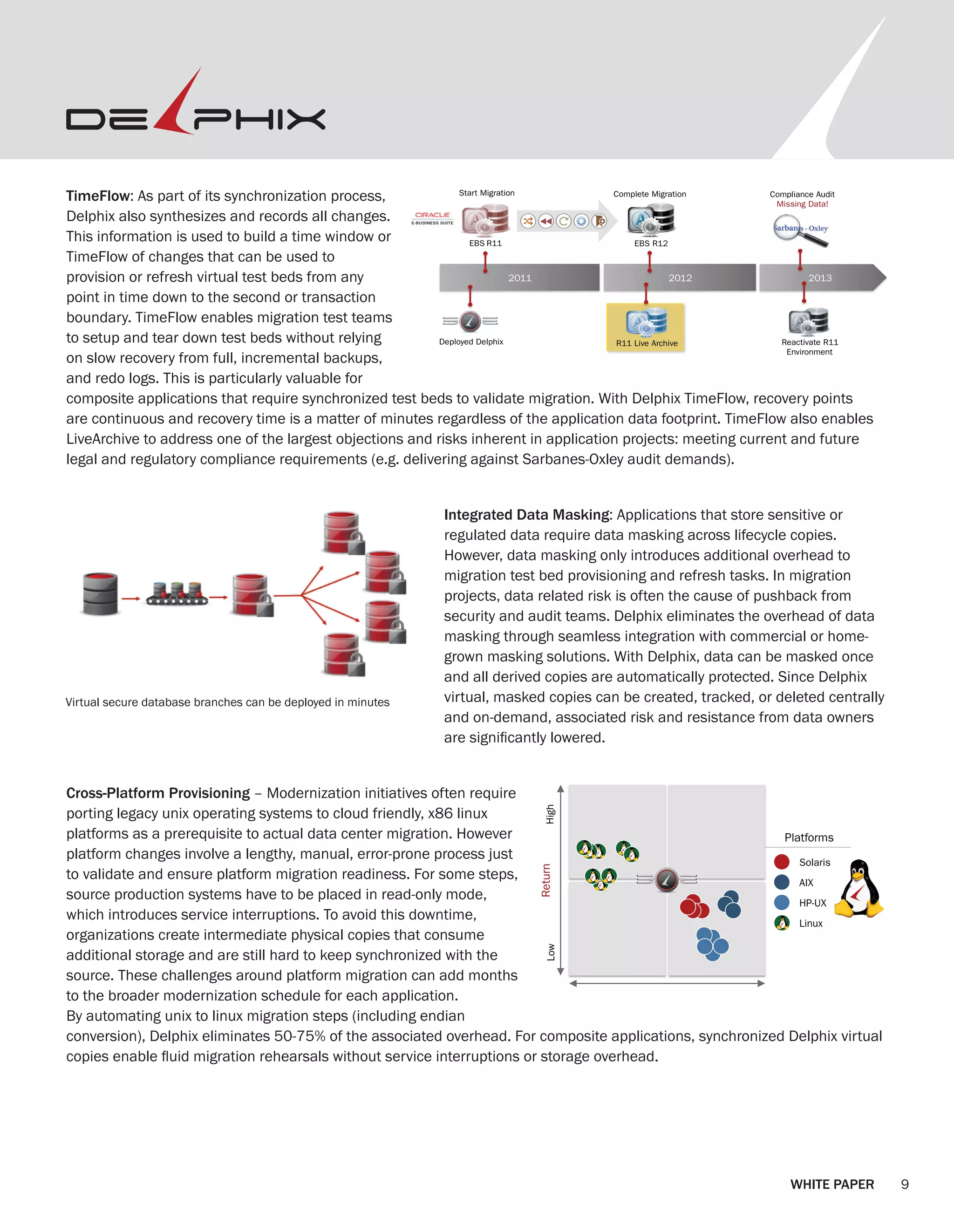 Delphix modernization whitepaper | PDF