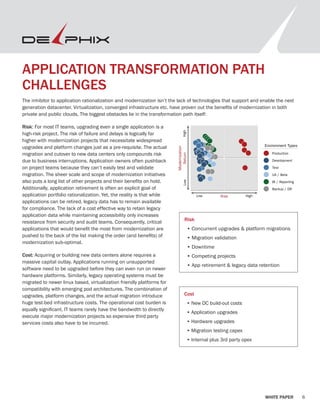 Delphix modernization whitepaper | PDF