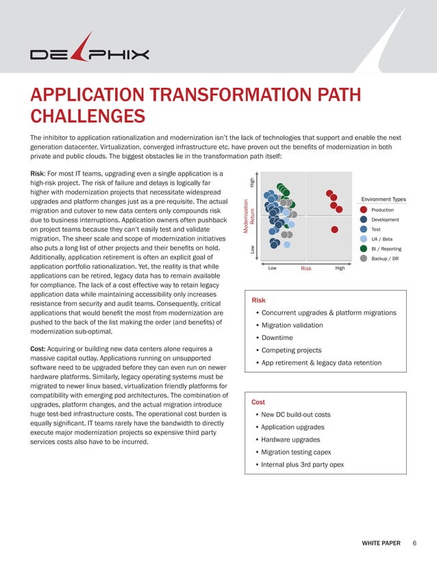 Delphix modernization whitepaper | PDF