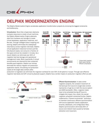Delphix modernization whitepaper | PDF