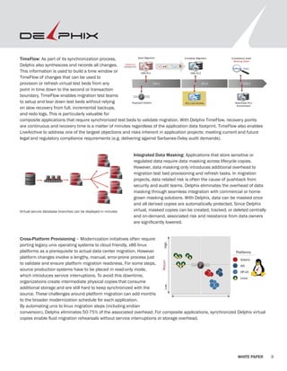 Delphix modernization whitepaper | PDF