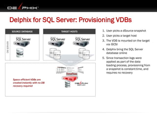 Delphix Workflow for SQL Server | PPTX